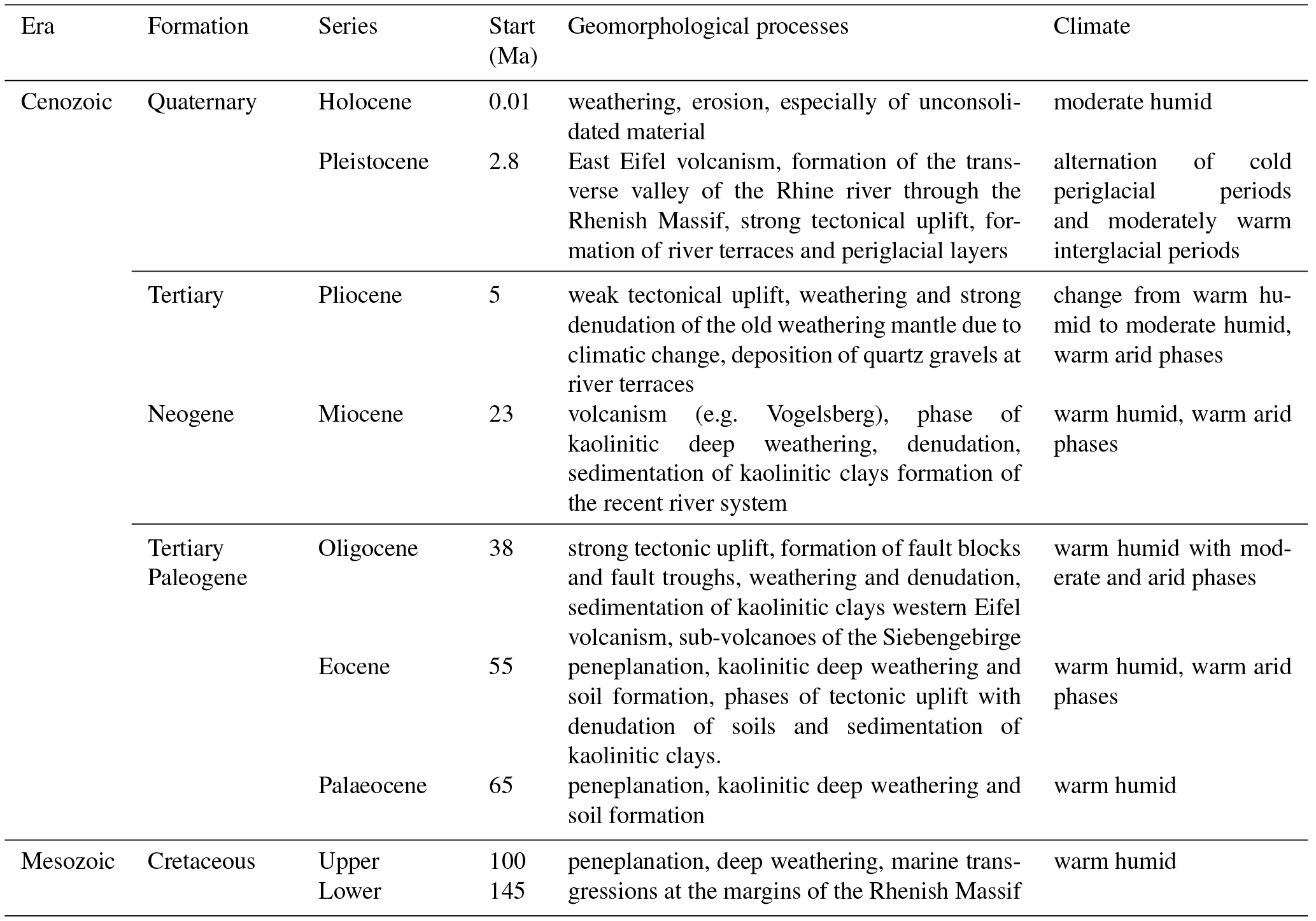 DEUQUASP - Field Trip D (27 September 2018): characteristics and ...